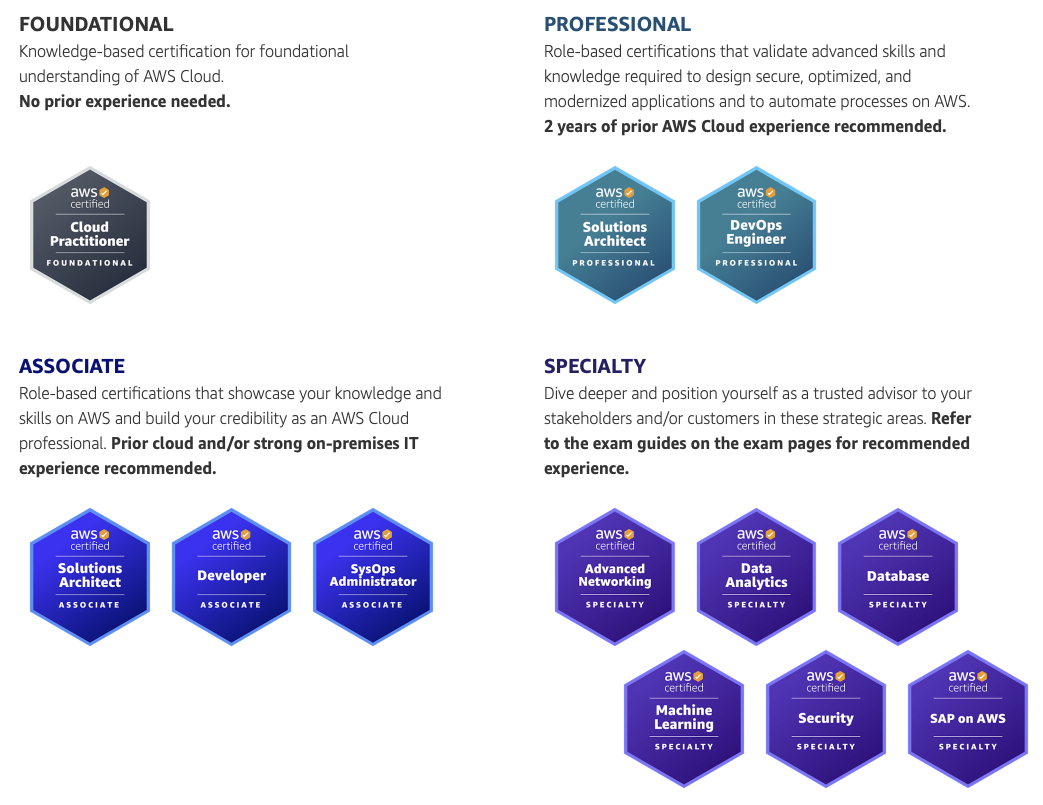 AWS certification: Which one is right for you? - Kevin Downs
